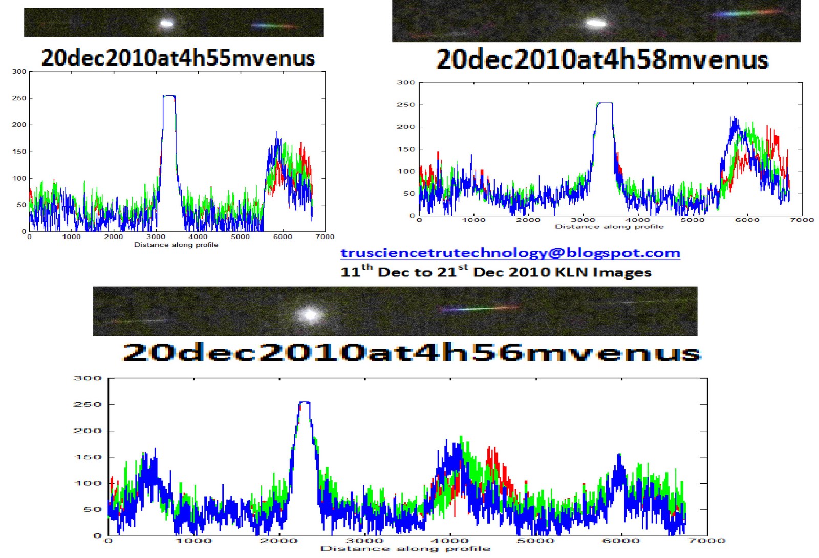 TRU_SCIENCE & TRU_TECHNOLOGY: The Astronomy Study of Visakhapatnam Sky ...