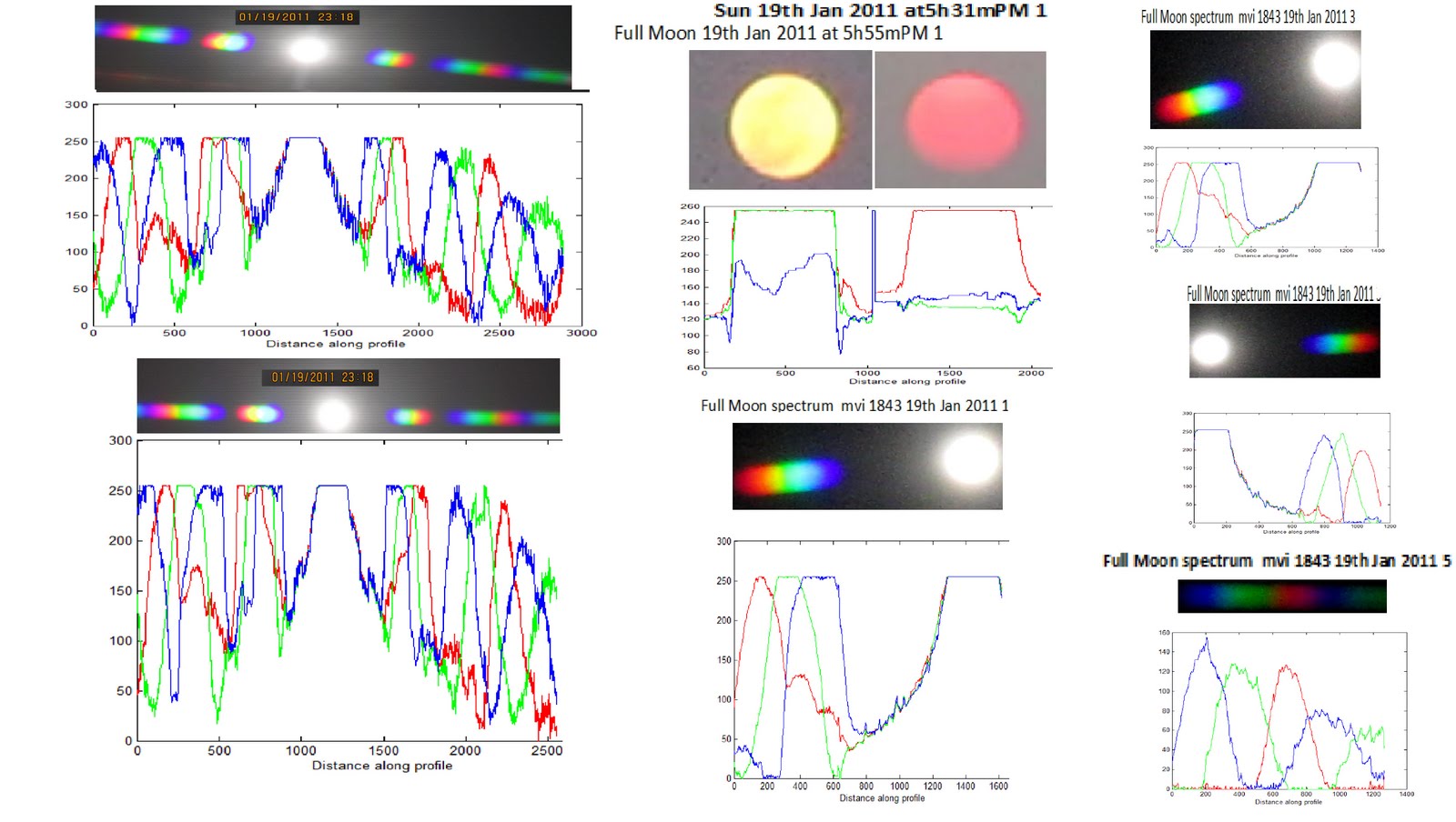 TRU_SCIENCE & TRU_TECHNOLOGY: Third Week of The New Year 2011 Astronomy ...