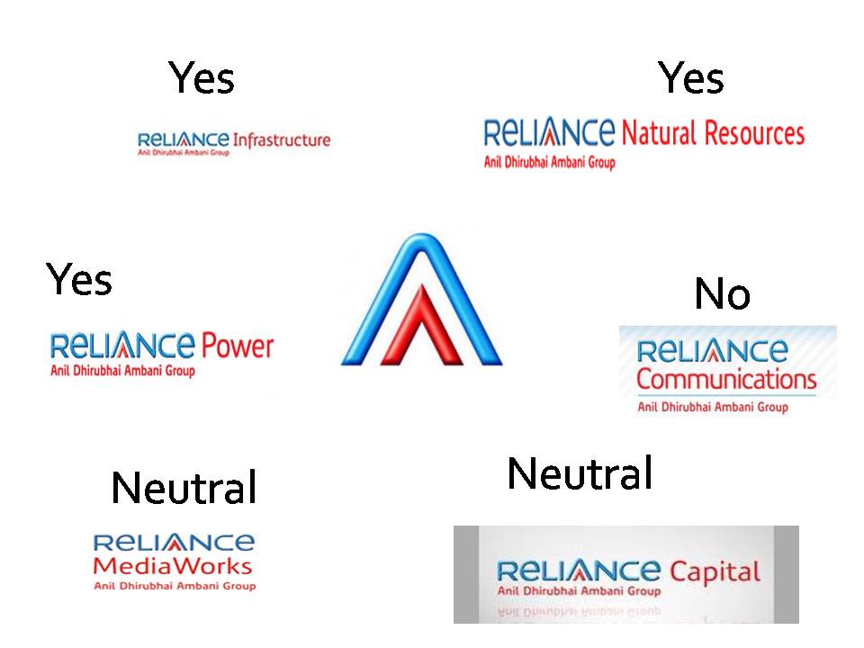 Wealthcare Solutions: An Analysis of ADAG Group Companies ...