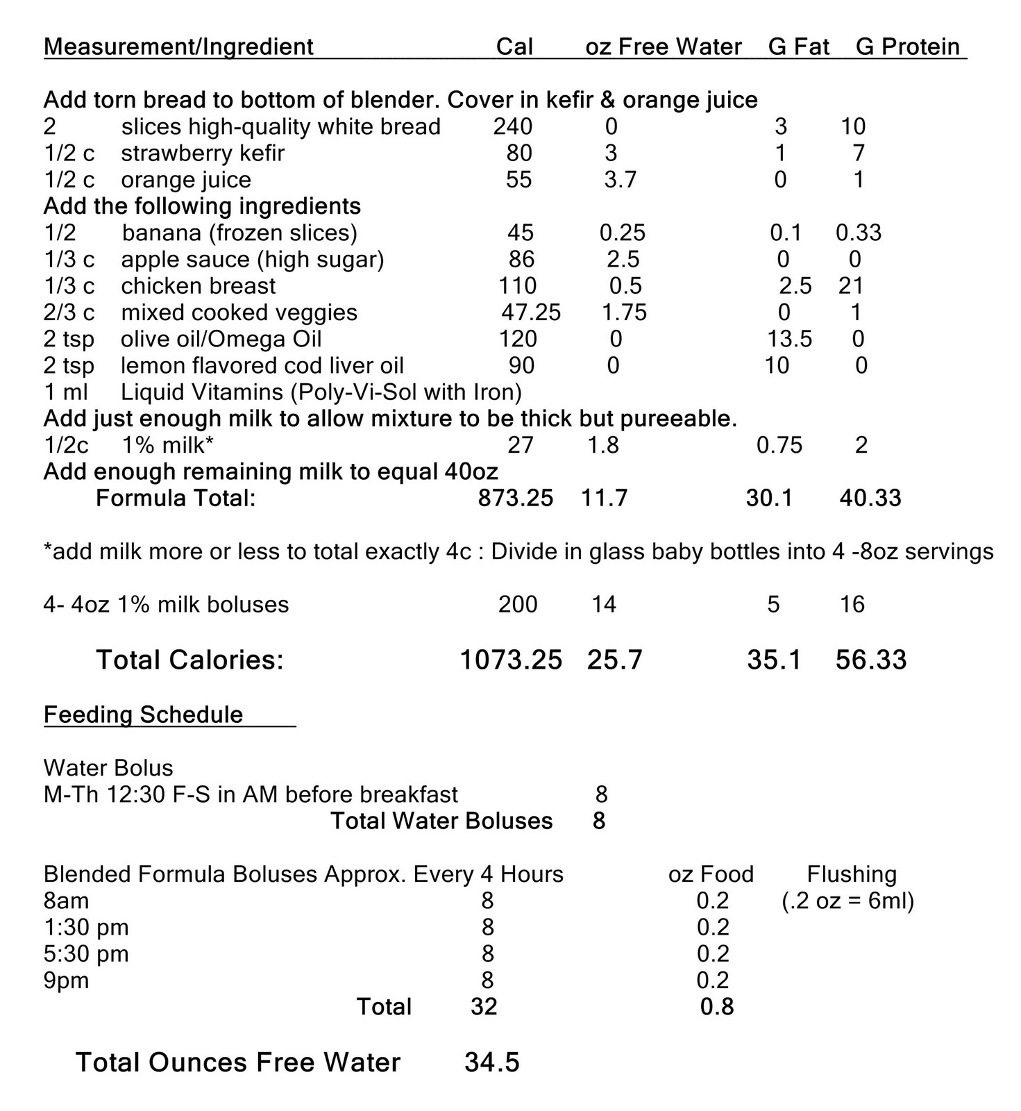 Ainsley Rae - Happy To Be Me: Blenderized Diet