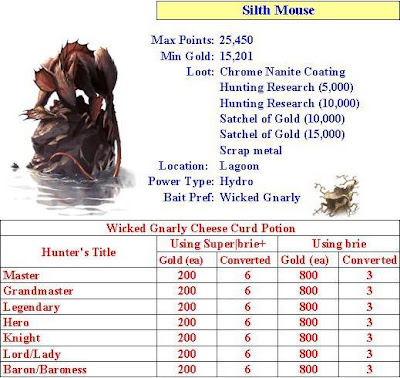 Hot & Spicy Life: MouseHunt: Curious Chemist & Silth Mouse