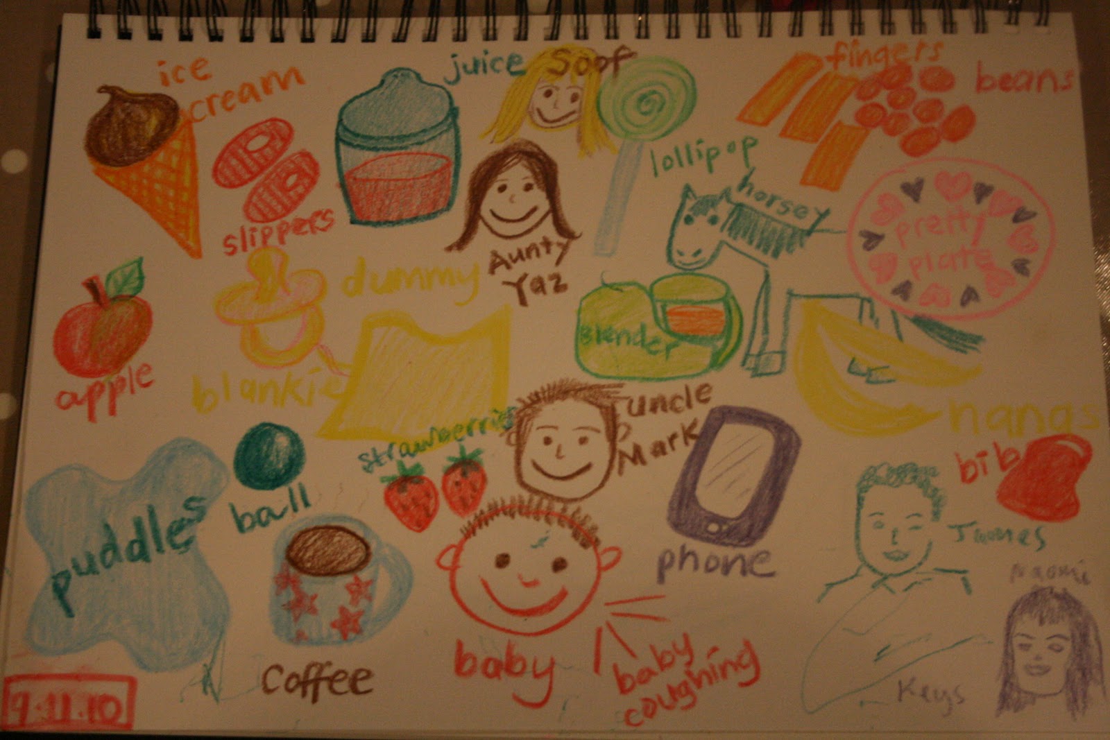 Mind Maps: 25-26 months - The Imagination Tree