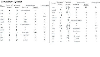 Belajar Bahasa Ibrani yukzz