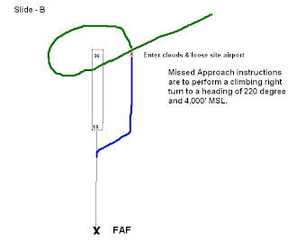 Aviation Training US - Accelerated Instrument Flight Training: 2009