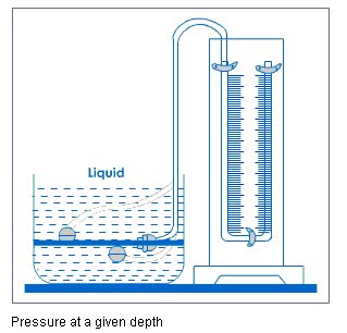 Physics For Everyone: Nature Of Liquids