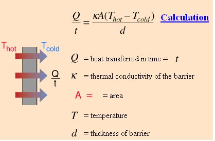 Physics For Everyone: Heat Transfer