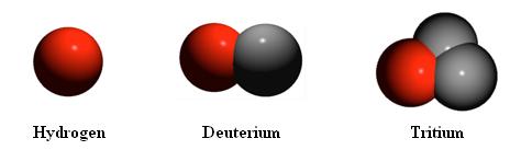 Physics For Everyone: Isotopes