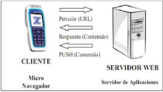 WAP 2.0 | TRUJILLOSOFT