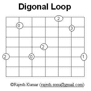 Diagonal Loop: D1