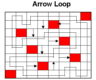 Arrow Loop: AL5 Solution