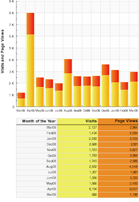 A Field Guide to Genetic Programming