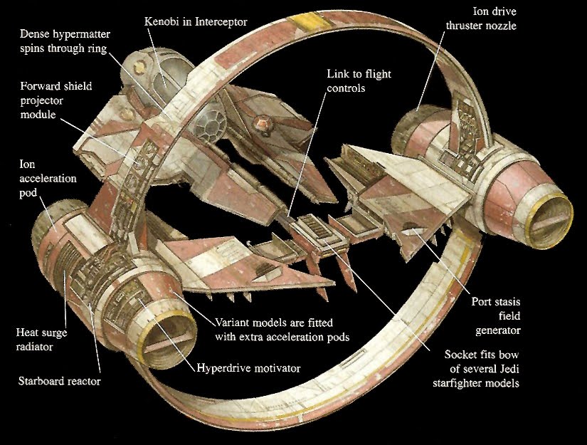 Star Wars Clube Brasil: Enciclopédia SWCBR:Hyperspace e Hyperdrive