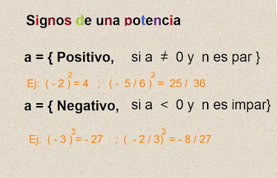 MATEMÁTICA ECA DE ENSEÑANZA BÁSICA: Potencias