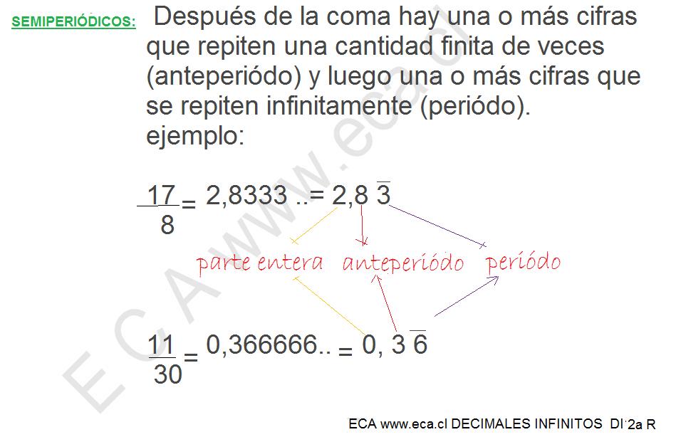 Guillermo Grass : DECIMALES FINITOS E INFINITOS