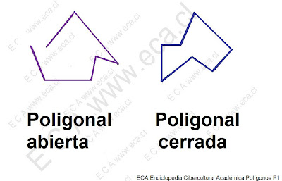 GEOMETRÍA ECA de enseñanza media: Línea Polígonal