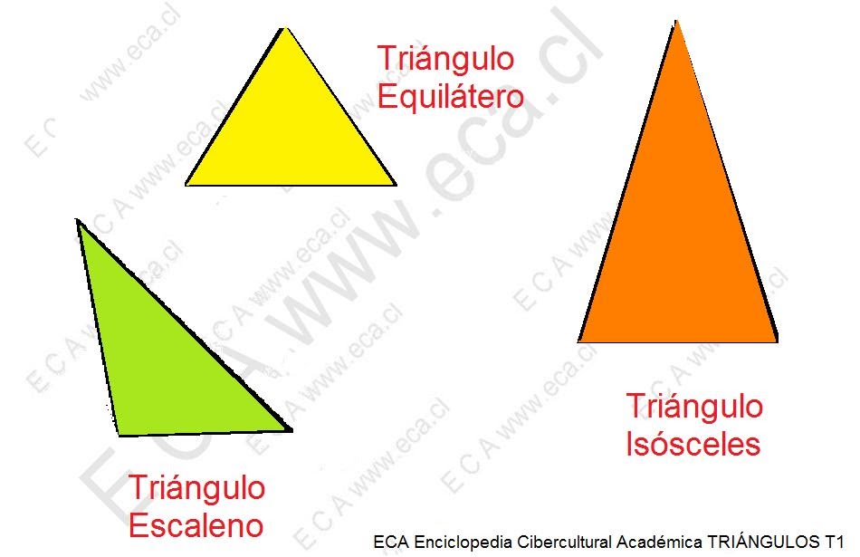 GEOMETRÍA ELEMENTAL ECA: TRIÁNGULO
