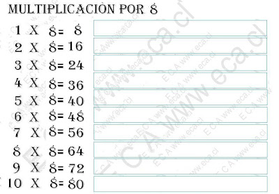 MATEMÁTICA ECA DE ENSEÑANZA BÁSICA: Multiplicación por ocho