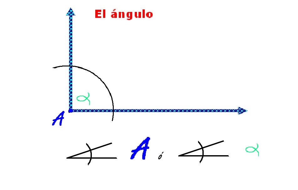 GEOMETRÍA ELEMENTAL ECA: ¿CÓMO SE NOMBRAN LOS ÁNGULOS