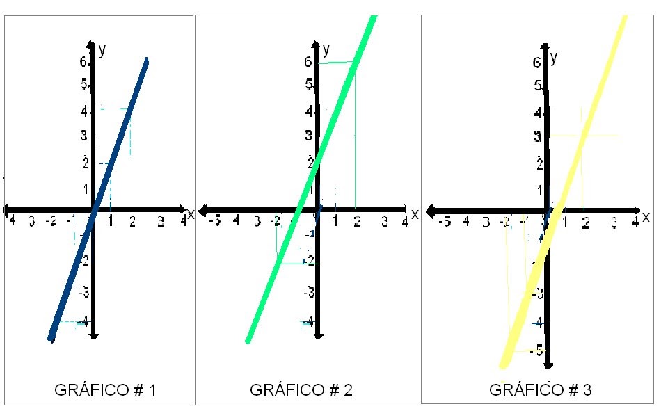 ÁLGEBRA ECA de enseñanza media: Ecuación de la recta