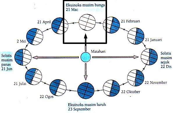 Mentor Geografi: Cuaca dan Iklim T1
