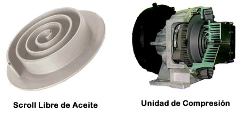 COMPRESOR SCROLL | Compresores