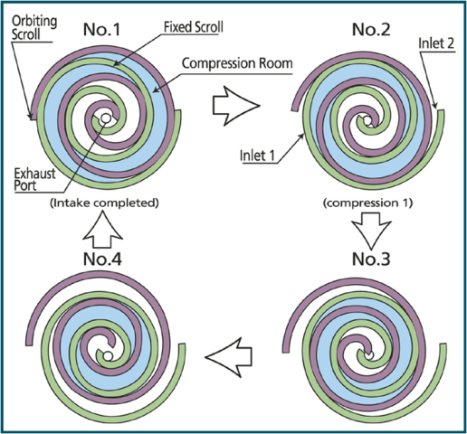 COMPRESOR SCROLL | Compresores