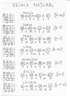 tornadojack: ESCALA NATURAL CON TODOS SUS MODOS