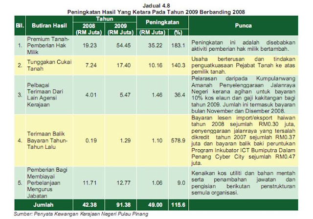 Pure Shiite: "Dividends of Anti Corruption Measures" Milaka Mali Manyak ...