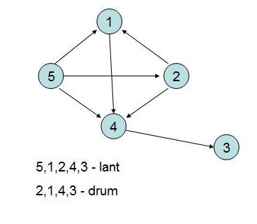 Informatica: teorie-grafuri orientate