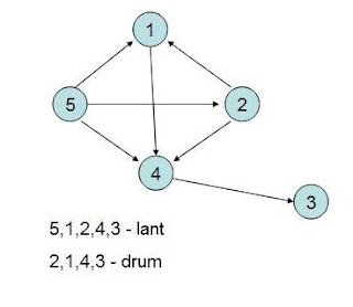 Echipa4: Mariana - teorie grafuri, liste, variante bac