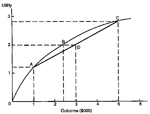 Falkenblog: Why Envy Dominates Greed