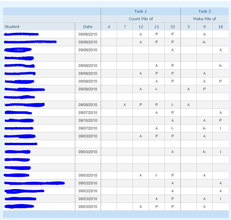 TCSD Mathematics: Reporting with Kathy Richardson