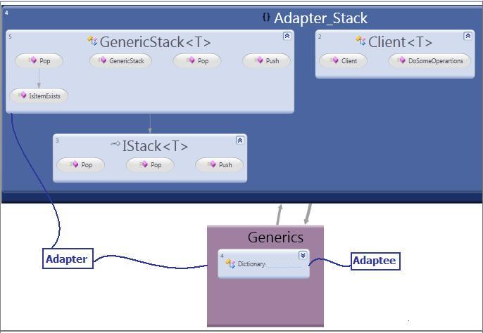 Sudhir S Blog Structural Patterns Adapter Pattern