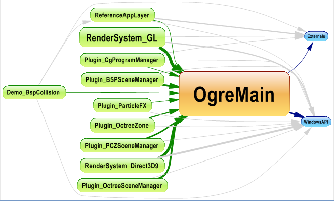CppDepend: why Ogre3D make you want to use it?