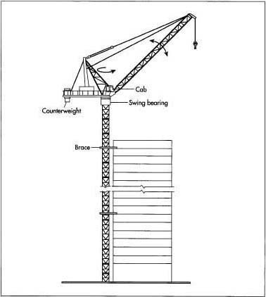 Envisioneer House Design: Tower Crane Research