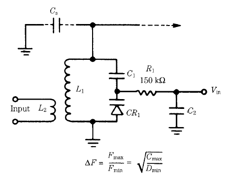 Variable capacitors in RF circuits: Varactor applications