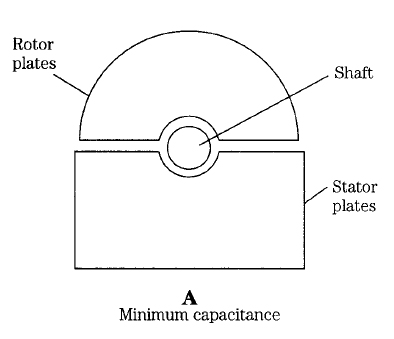 Variable capacitors in RF circuits