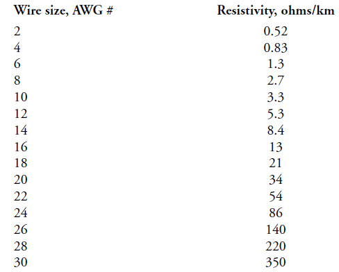 Basic Electricity and Electronics: Resistance and the Ohm