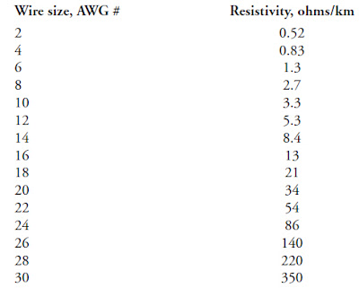 Basic Electricity and Electronics: Resistance and the Ohm