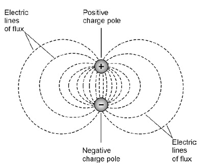 Basic Electricity and Electronics: Electrical Units