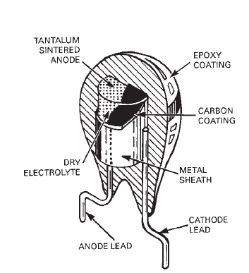 Basic Electricity and Electronics: TANTALUM ELECTROLYTIC CAPACITORS