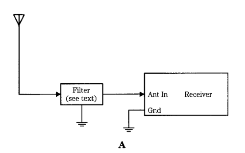 LC RF filter circuits: Filter applications