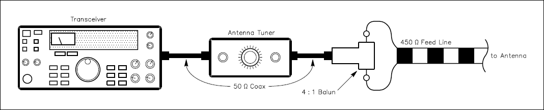 I’m uncertain about how I should attach a 450-Ω ladder transmission ...