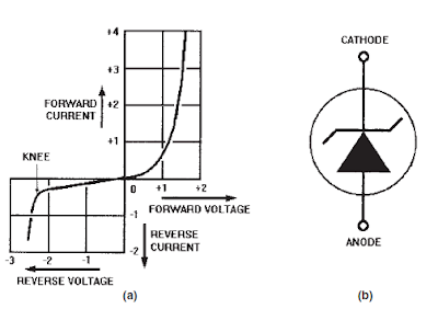 Basic Electricity and Electronics: ZENER DIODES