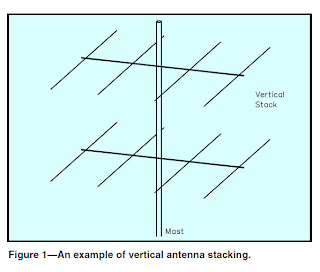 Every time you double your antennas, say, going from a single VHF/UHF ...