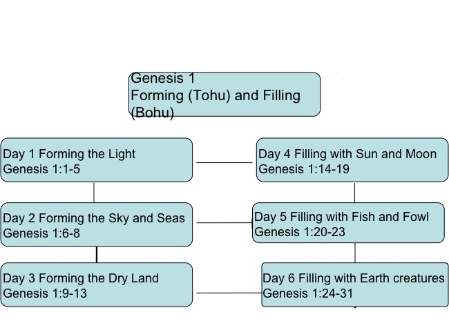 Know Thyself: The Bible, What is It? Part III