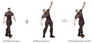 IF YOU CAN DREAM IT YOU CAN DO IT: ANIMATIONS