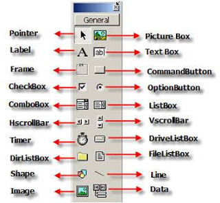 ส่วนประกอบของหน้าต่างโปรแกรม Microsoft Visual Basic | Computer E-Learning