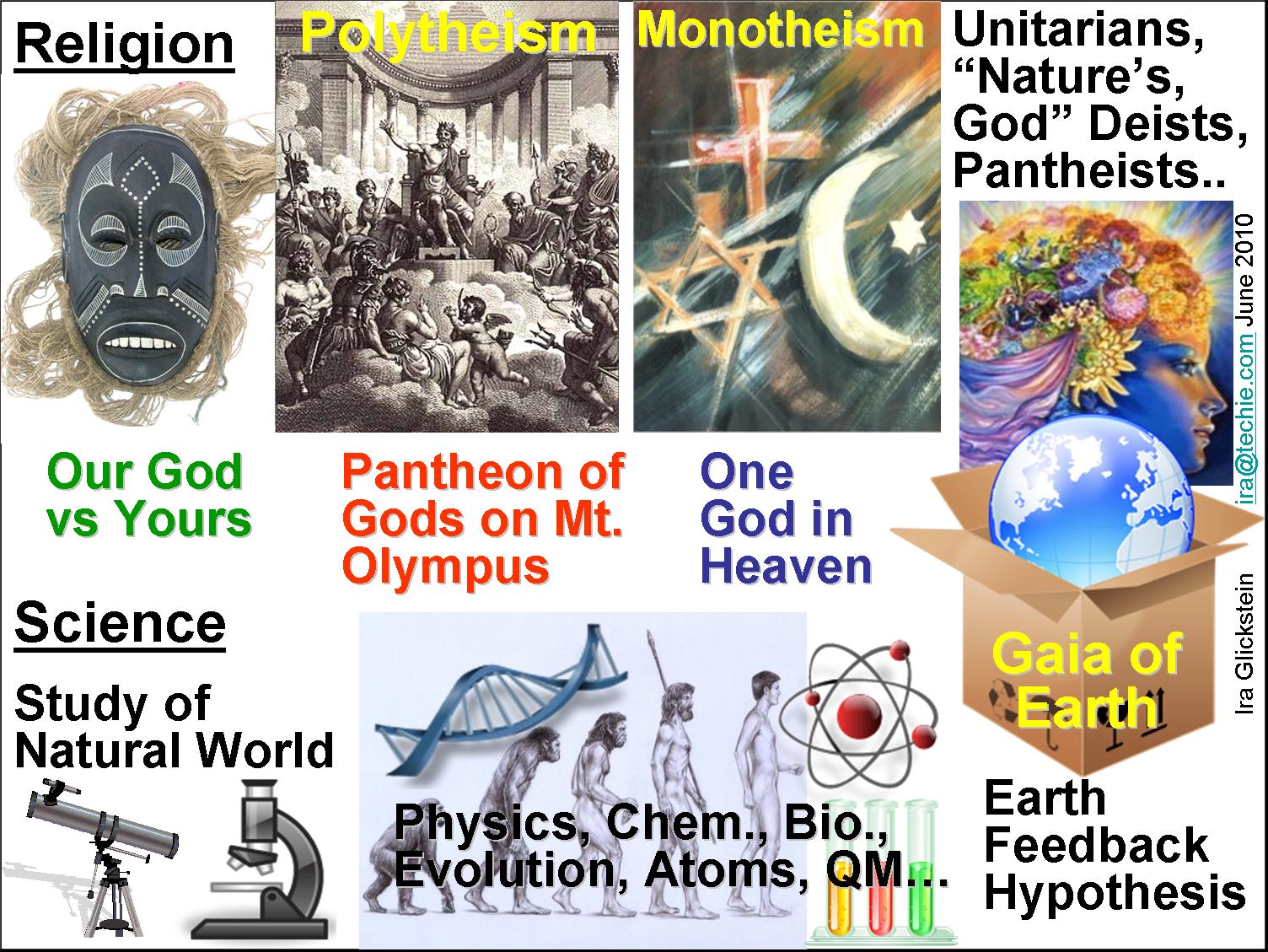 The Virtual Philosophy Club: The Gaia Hypothesis - Three Levels of ...