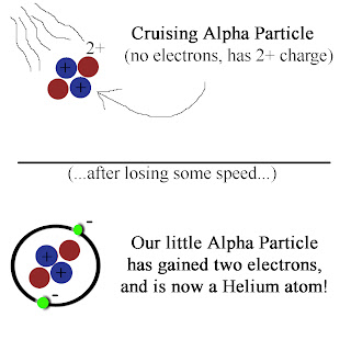 what is meant by alpha particles - Chemistry - Structure of Atom ...
